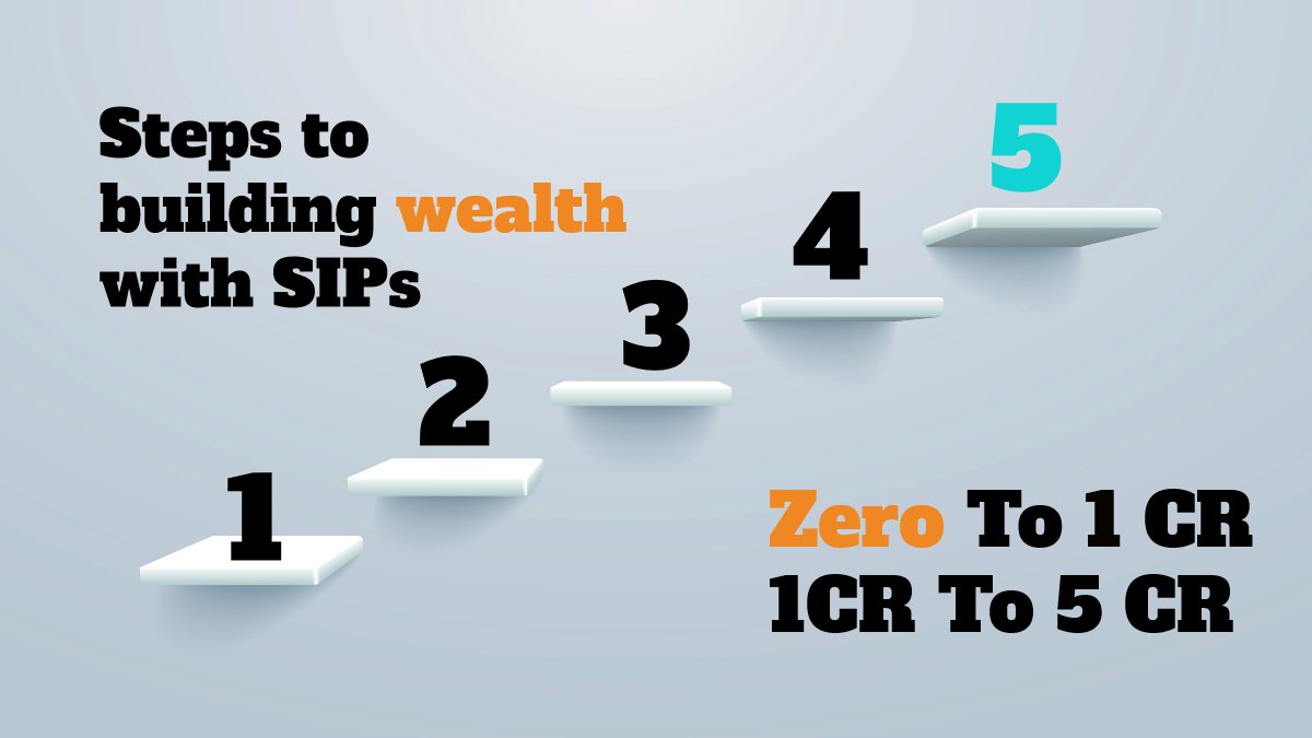 5 Crore Dream To Reality With SIPs: Realistic Goals & Strategies (India)